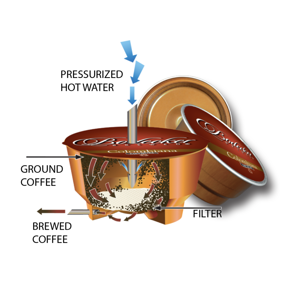 The Bob-Cup – Bodecker Brewed